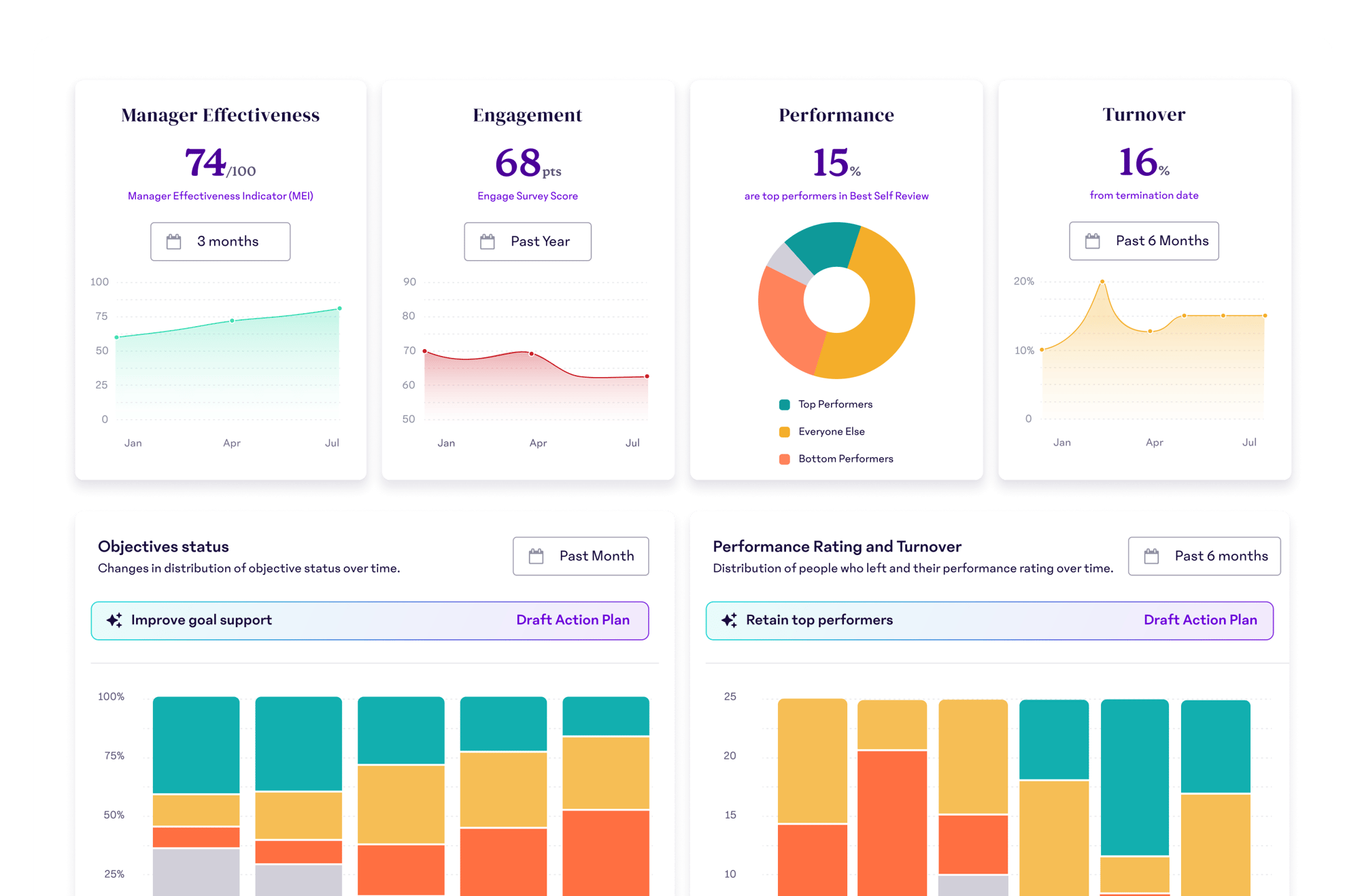 Continuous Performance Management Software | 15Five